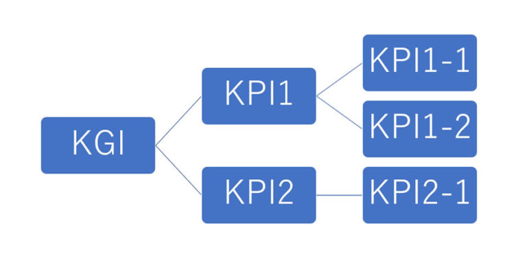 顧客がときめく！KGIにつながるKPI分析のストーリー提案｜OFFCOMPANY（オフカンパニー）